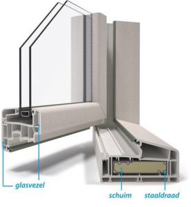 Kunststof kozijnen – AHK Kozijn BV | duurzame kozijnen, energiezuinig ...